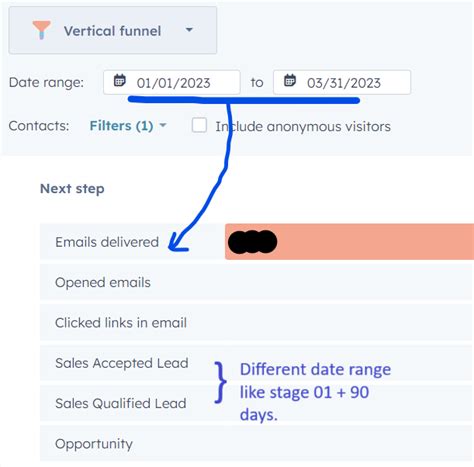 hubspot community customer journey stage level date filters hubspot