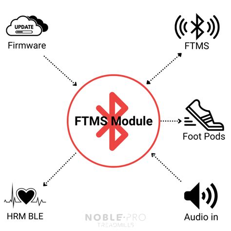Bluetooth Noblepro Bluetooth Ftms Modules