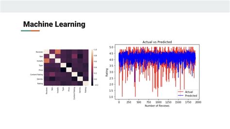 รับ วิเคราะห์ข้อมูลด้วย Mlทำ Image Classification Object Detection