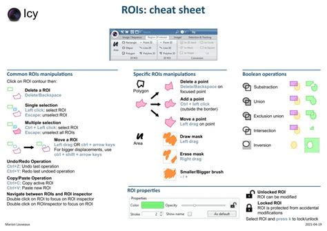 icy cheat sheets open source image processing software