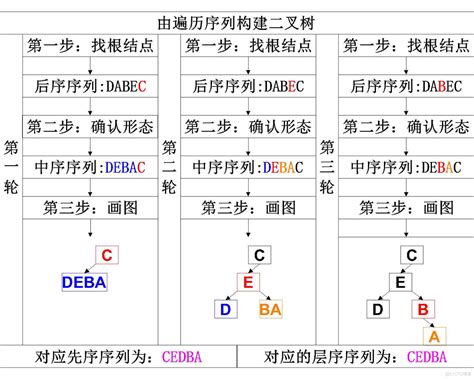 【数据结构】c语言实现二叉树 腾讯云开发者社区 腾讯云