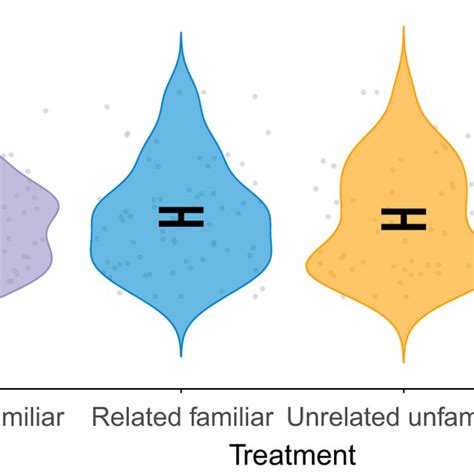 Lifetime Reproductive Success Of Females Across Treatments Points Show Download Scientific