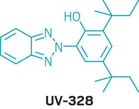 Candens World Chemical Outlook 2022