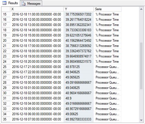 How To Create Custom Sql Server Performance Reports Part 1