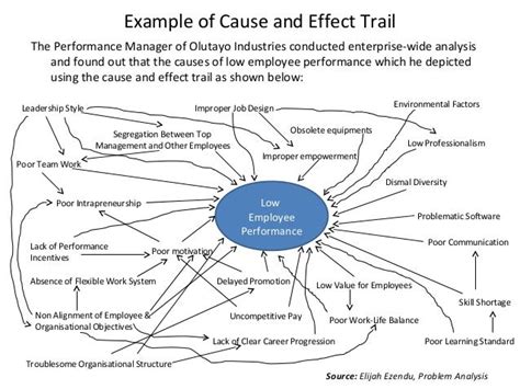 introduction to problem analysis