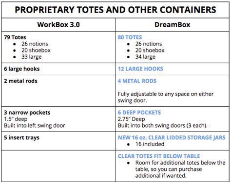 Workbox 3 0 Vs Dreambox Create Room