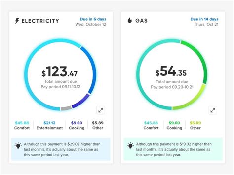 20 essential types of graphs and when to use them donut chart graphing bubble chart