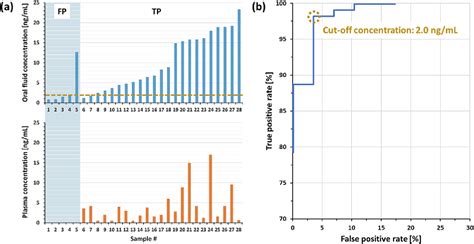 a rapid and convenient sample preparation method for the analysis of