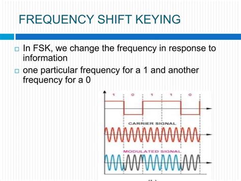 Digital Modulation Techniques Pptx Digital Audio Computer Software And Applications