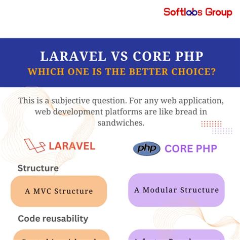 laravel vs core php pdf