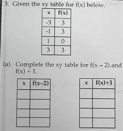 Solved Given The Xy Table For Fx Below A Complete The Xy Table