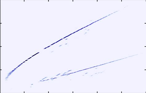 A Frequency Wavenumber Dispersion Curve Representation Recovered By Download Scientific
