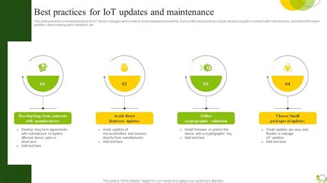 Best Practices For IoT Updates Agricultural IoT Device Management To Monitor Crops IoT SS V PPT