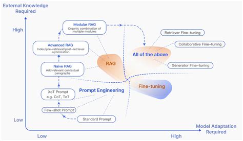 대규모 언어 모델llm을 활용한 서비스 개발 Gen Ai Llm