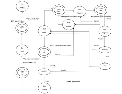 Example Of Finite State Machine Diagram Ppt
