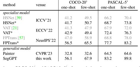 table 1 from seggpt towards segmenting everything in context