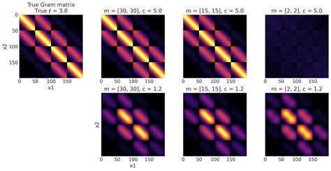 Gaussian Processes Hsgp Reference And First Steps — Pymc Example Gallery