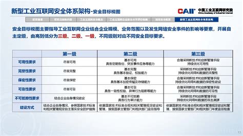 中国工业互联网研究院优秀科研成果——新型工业互联网安全体系架构研究 中国工业互联网研究院