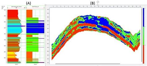 A Discrete Facies Log Derived By Applying Cutoff Values To The Gr Download Scientific Diagram