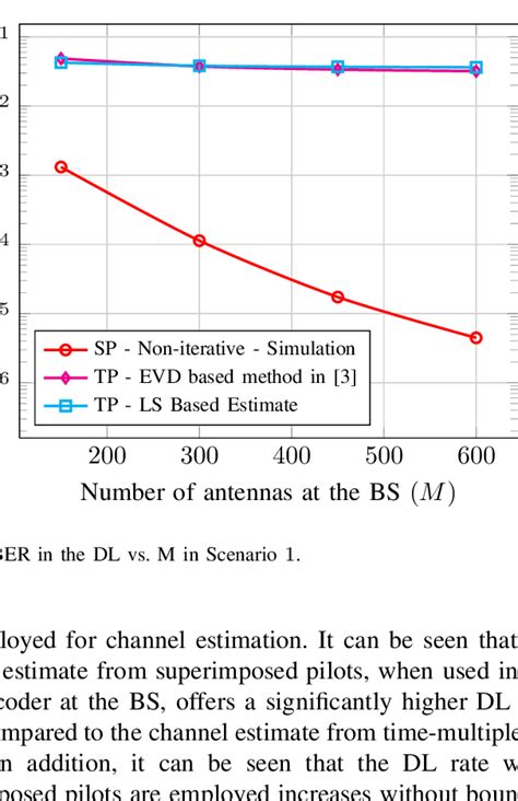 Cumulative Distribution Of The Dl Sinr Of An Arbitrary User In The Download Scientific Diagram
