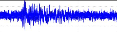 The Ultrasonic Original Signal Of Pd On End Surface Download