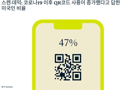Qr 코드 스캔이 안전할까요 Expressvpn 블로그