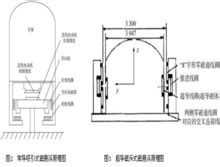 磁悬浮列车360百科
