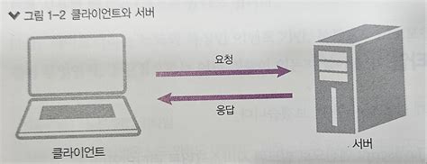 Nodejs 기초 정의