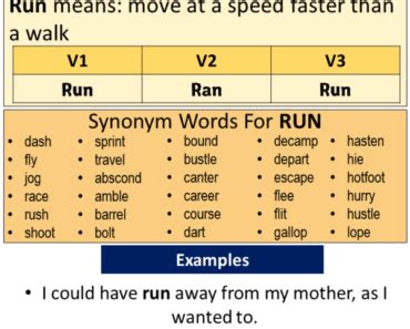 Action Verbs List Of Common Action Verbs Definition And Examples