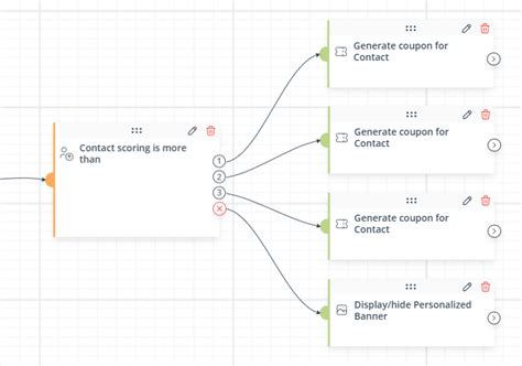 Workflow Advanced Configurations Support Salesmanago Customer Engagement Platform For