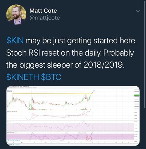 The First Kin Chart Ive Ever Seen Price Discovery Soon Rkinfoundation