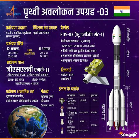 Isro Satilite Launch By Prabhasakshihindi On Deviantart