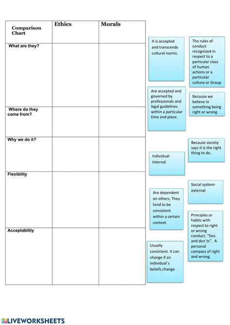 Abvallejo1 Ethics Vs Morals 90898 Liveworksheets