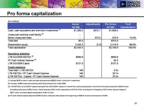 23pro Forma Capitalization