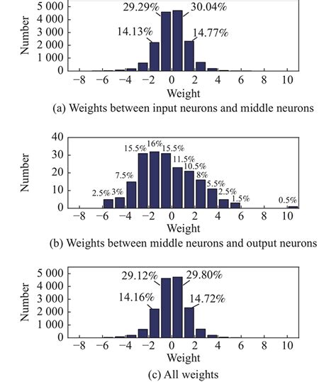 Threshold Type Memristor Based Crossbar Array Design And Its Application In Handwritten Digit
