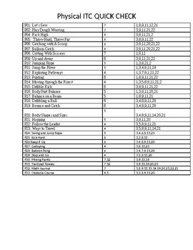 Creative Curriculum Physical ITC Quick Check By Shante Cox TPT