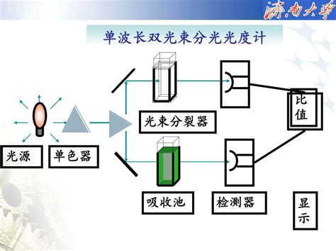 Ppt 第五章 分光光度计 Powerpoint Presentation Free Download Id6434206