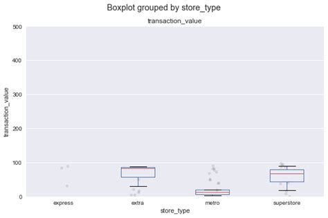Python Seaborn Stripplot Deletes Plot Stack Overflow