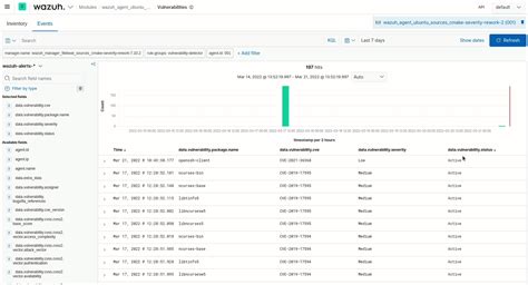 Improve The User Experience Of The Vulnerability Detector Inventory · Issue 12580 · Wazuhwazuh