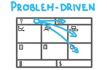 3 Steps To A Research Project Idea
