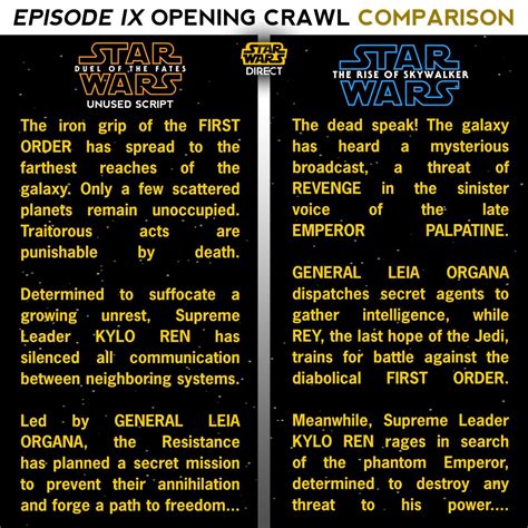 Star Wars Opening Crawl Font