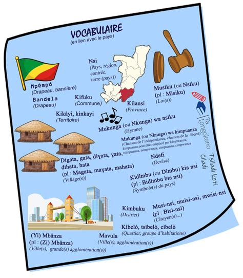 Vocabulaire En Kikongo Ciladi En Lien Avec Le Pays Vocabulaire Pays Hymne National