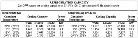 How Are Reefer Containers Powered