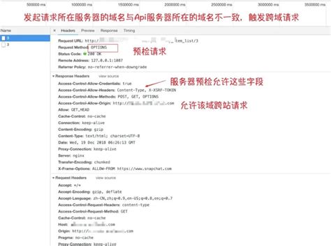 测试大姐趁我下班点又提了个bug！前端你咋多个options请求？ csdn博客