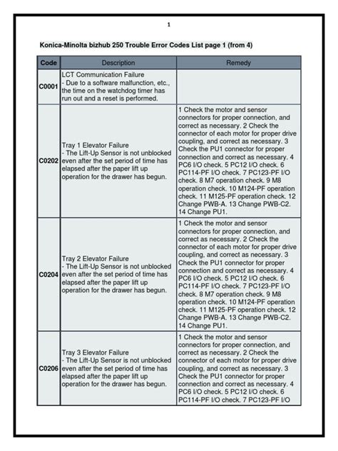 Konica Minolta Bizhub 250 Trouble Error Codes Pdf Hard Disk Drive