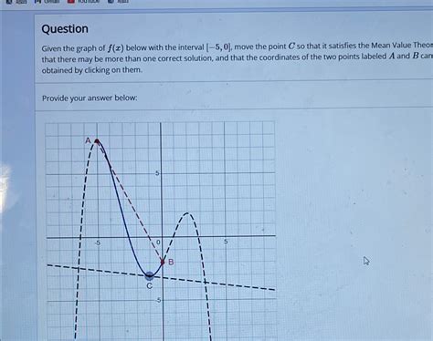 solved questiongiven the graph of f x ﻿below with the