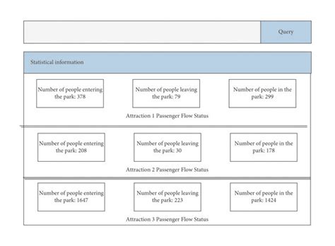 Scenic Area Passenger Flow Interface Download Scientific Diagram