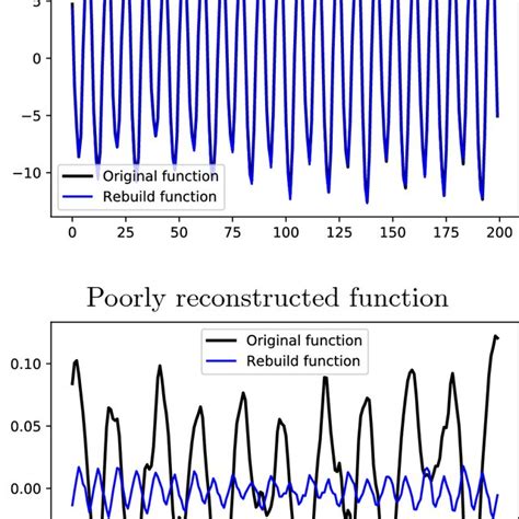 two functional observations black curves from the aeronautics dataset