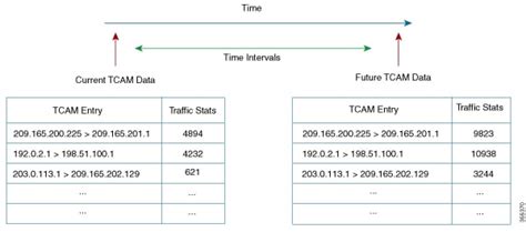 Cisco Nexus 7000 Series NX OS System Management Configuration Guide Configuring ICAM Cisco