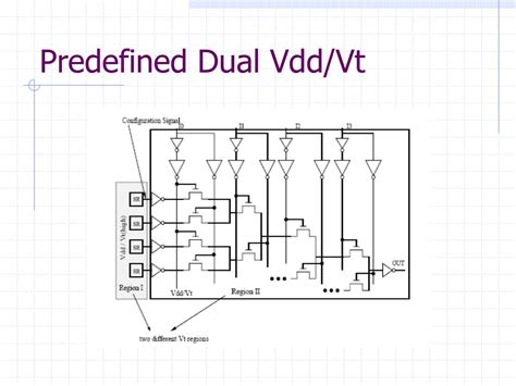 Ppt Power Reduction For Fpga Using Multiple Vddvth Powerpoint Presentation Id4709071